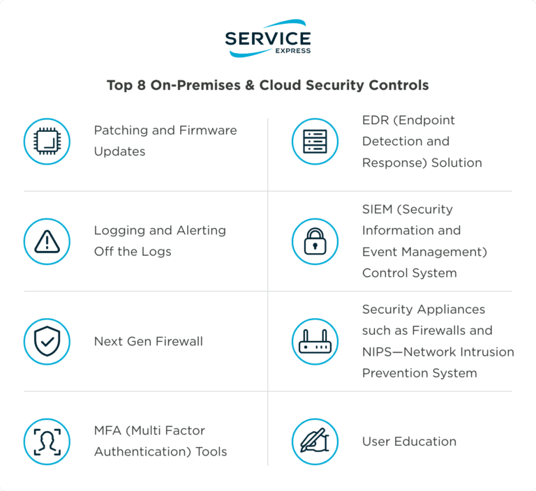 Understanding On-Premises Data Center Security vs. Cloud Security | Service Express