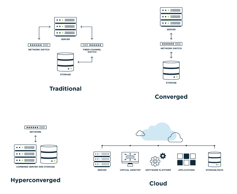 How to Leverage Data Center Infrastructure: Embracing the New Data ...