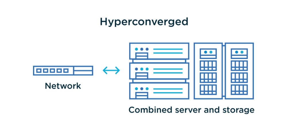 Differences between converged vs. hyperconverged infrastructure ...
