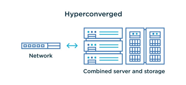 Differences between converged vs. hyperconverged infrastructure | Service Express